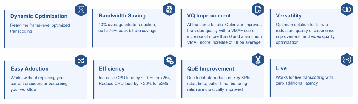 VisualOn Optimizer - VisualOn