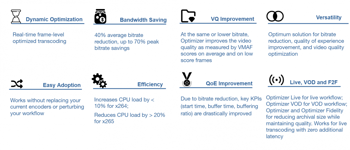 VisualOn Optimizer - VisualOn